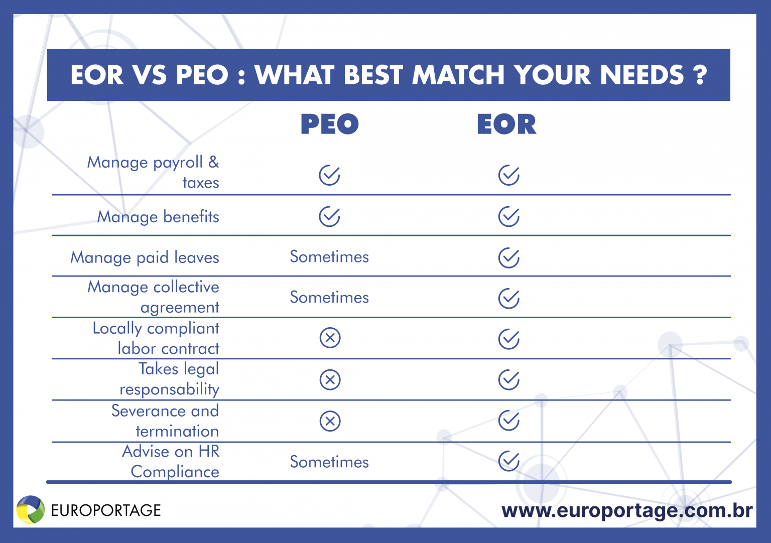 What is the difference between an EOR and a PEO? - Europortage