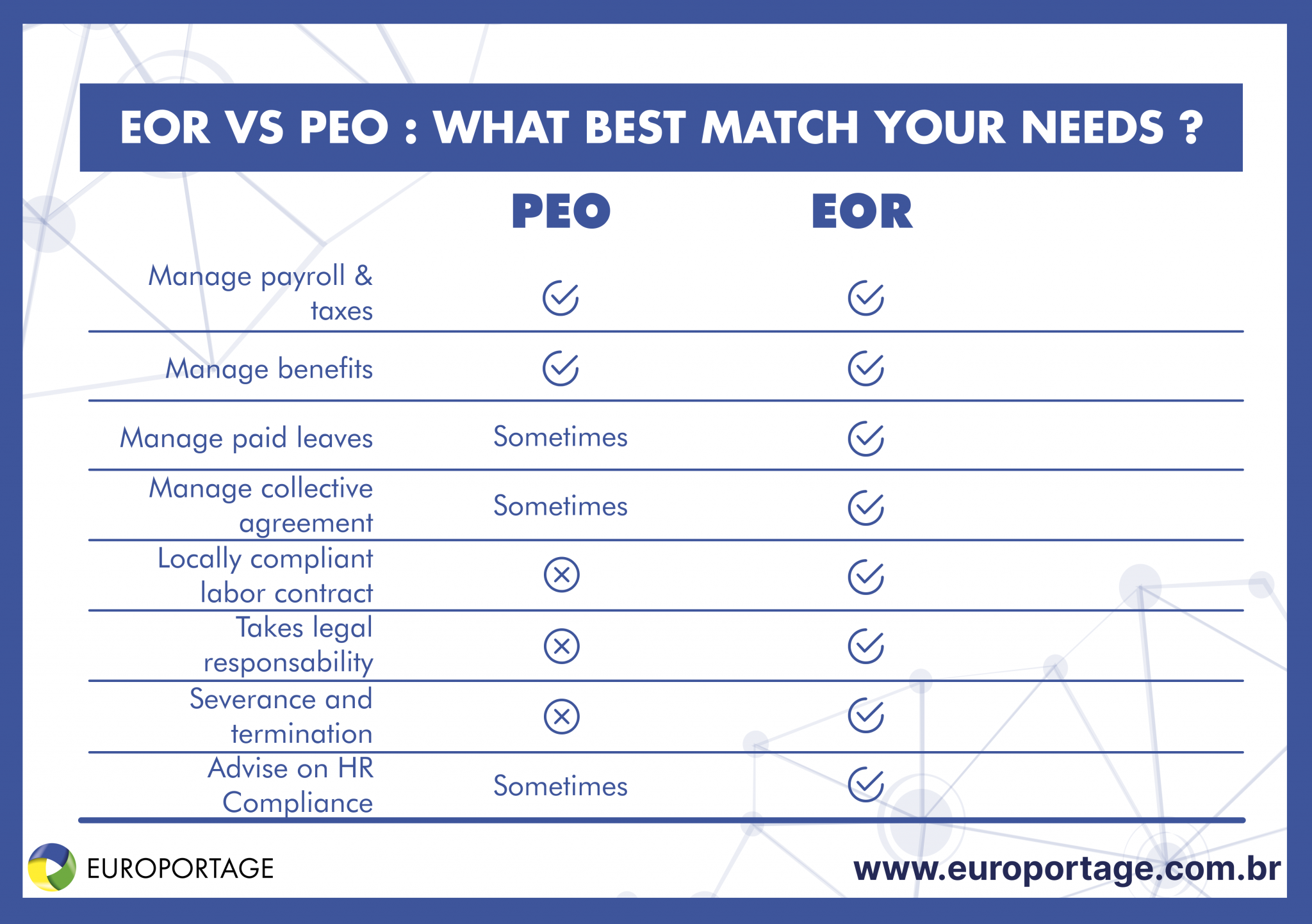What is the difference between an EOR and a PEO? - Europortage