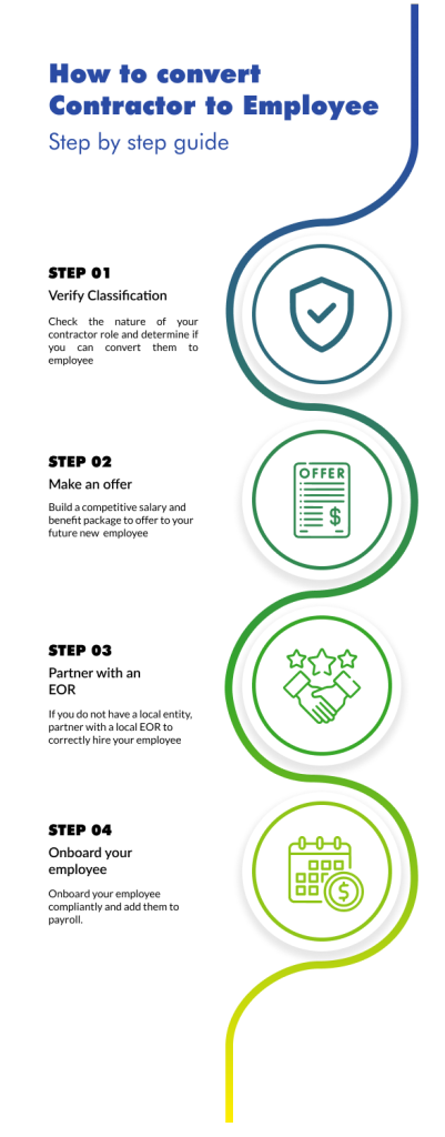 Guide to Convert Contractor to Employee - Europortage