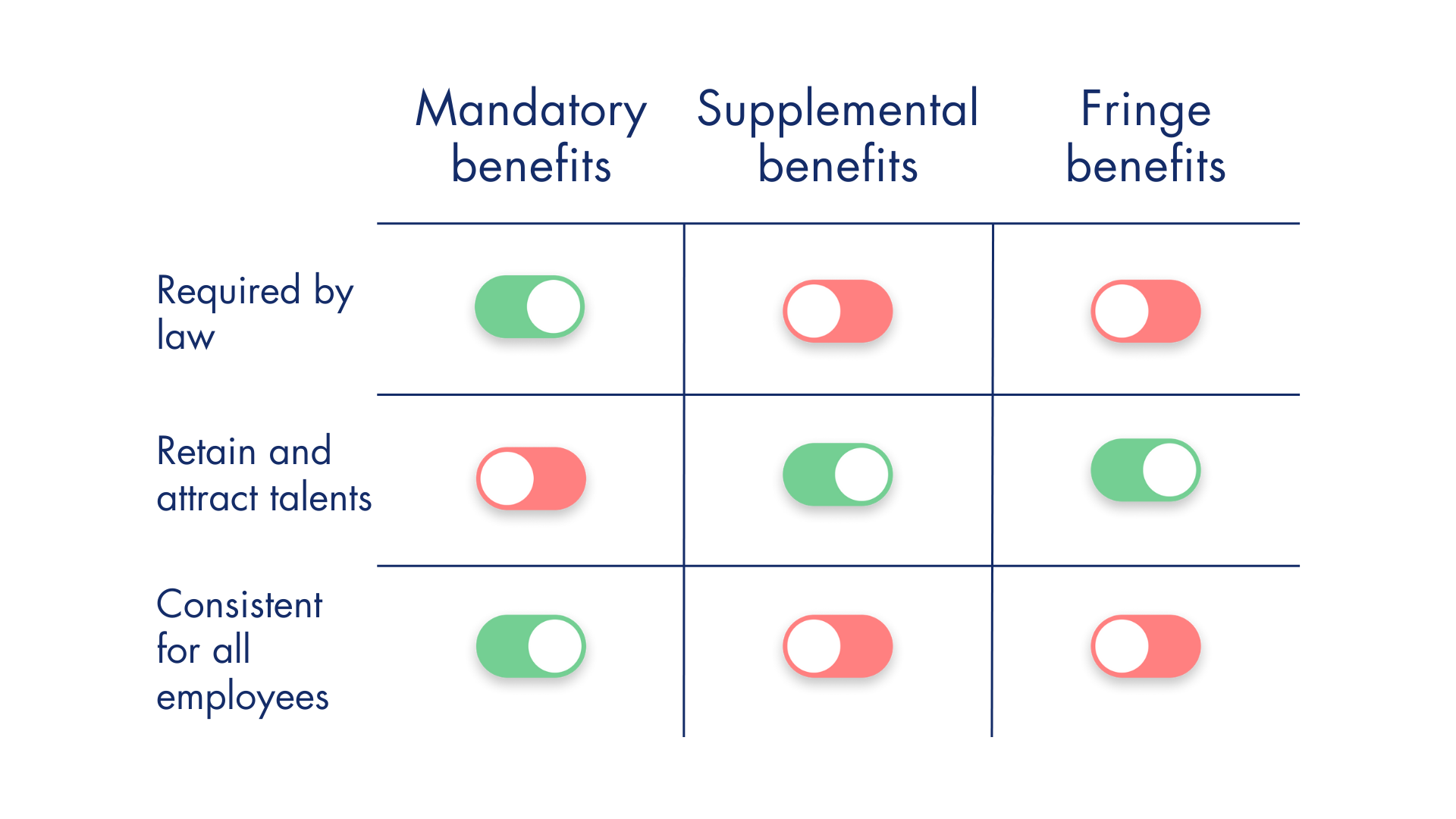 What are fringe benefits ? - Europortage